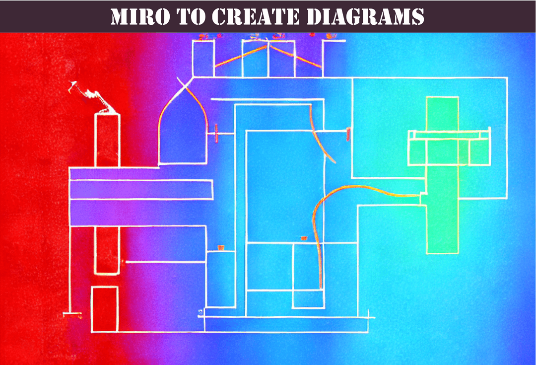 How To Use Miro To Create Diagrams in 2025